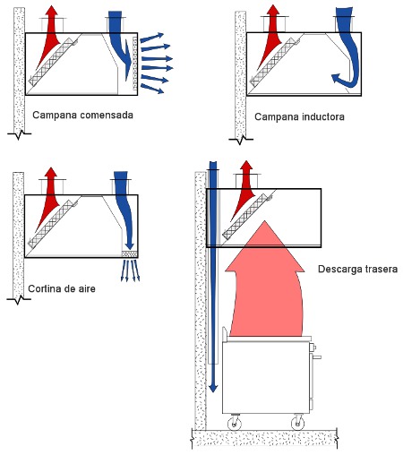 Renovar la salida de humos: Guía paso a paso para un sistema eficiente ...